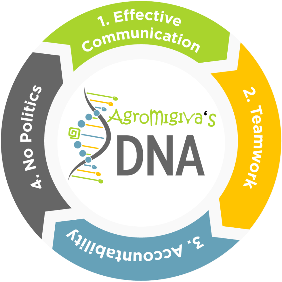 Our DNA | Agricola Andrea